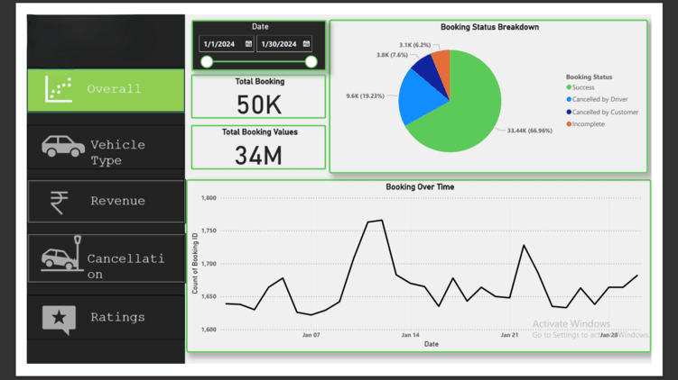 Ambadas Ganapa - Data Analyst & Software Developer